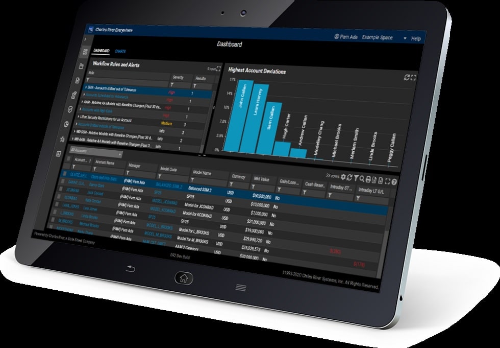 Overview IMS | Charles River Development