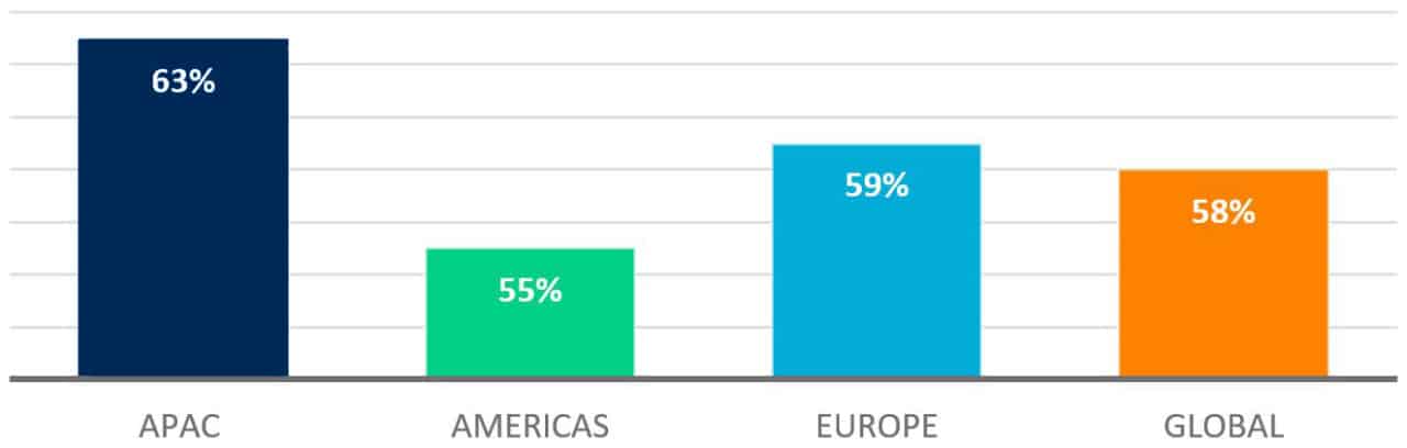 “Rightsourcing” APAC Asset Owner Operating Models | Charles River ...