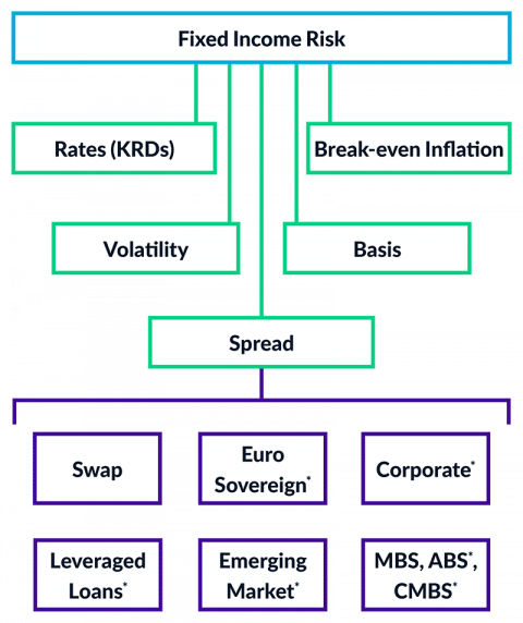 Leveraging MSCI Fixed Income Models & Analytics in Charles River IMS