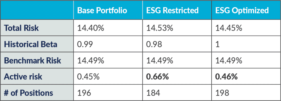 The Evolution of ESG from Funds to Custom Portfolios | Charles River ...