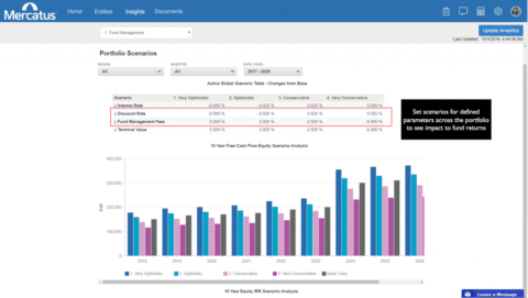 What Is Scenario Analysis in Private Markets? (And Why Is It So Hard to ...