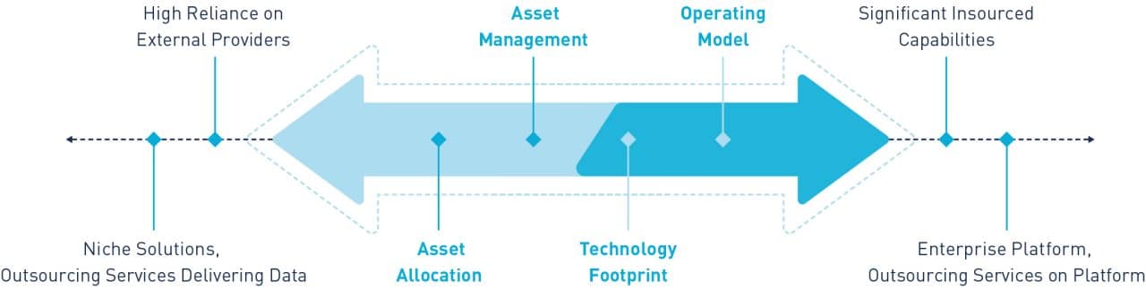 Speaking of Alpha: The Evolution of Superannuation Operating Models ...