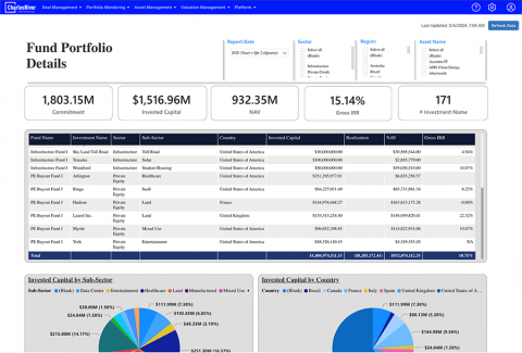 Portfolio Monitoring for Private Markets | Charles River Development