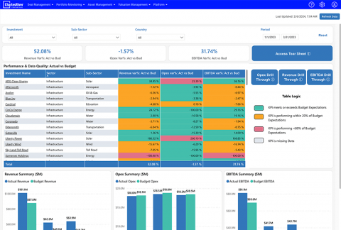 Portfolio Monitoring for Private Markets | Charles River Development