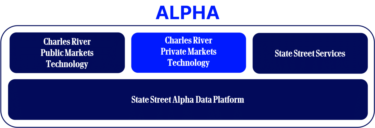 Charles River for Private Markets | Charles River Development