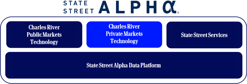 Charles River for Private Markets | Charles River Development